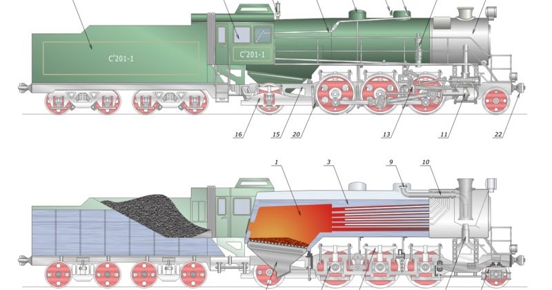 MONTAÑA TRENES E HISTORIAS: LAS PARTES DE UNA LOCOMOTORA A VAPOR
