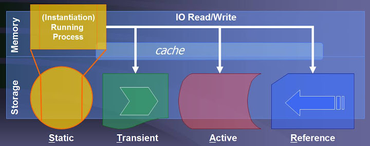 Optimizing Disk Io Through Abstraction Dca Wired 