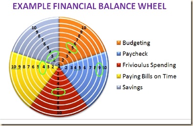 Education and Technology Institute: BALANCING MY WANTS