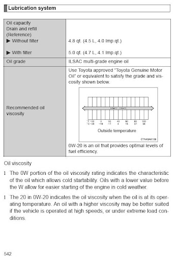 Do you use 5W-20 or 5W-30 oil? | Toyota Nation Forum