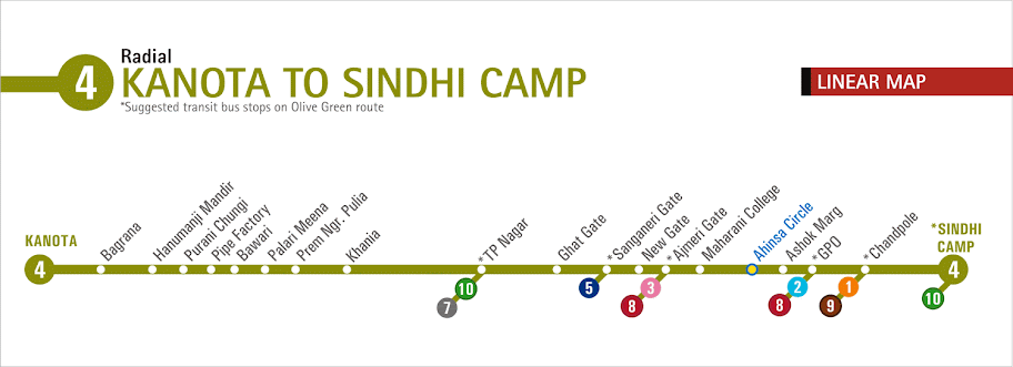 BRTS JAIPUR | JAIPUR BUS |JAIPURBUS