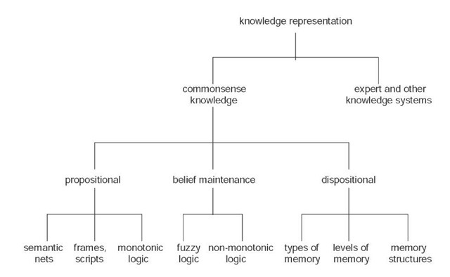 What Are Frames And Scripts In Artificial Intelligence | Webframes.org