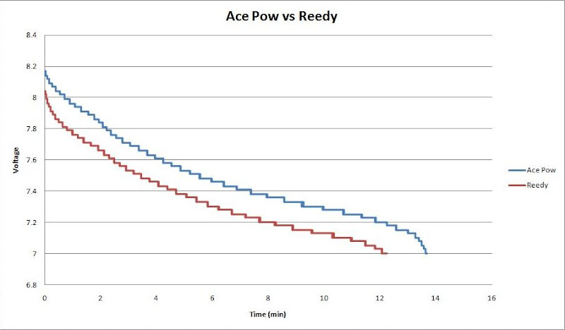 Gens Ace 4S Lipos - R/C Tech Forums