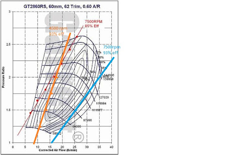 TD04 boost bashin - UKSaabs