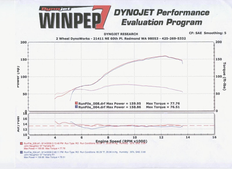2008 R1 dyno results. before and after mods | Page 4 | Yamaha R1 Forum ...