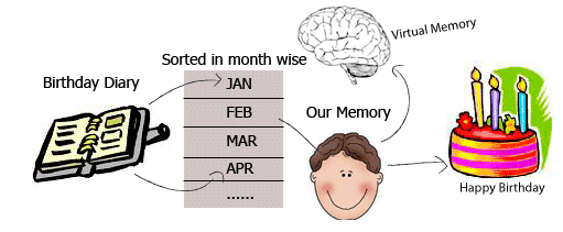 What Is Virtual Memory
