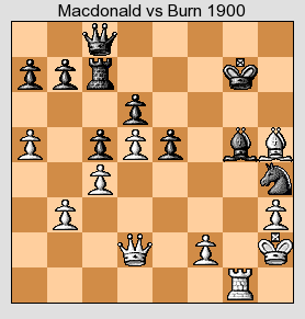 The Bishops Bounty: Interference - Chess Tactic