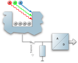 Color cameras – What is the origin of the colors? – Understanding ...