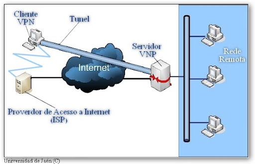 Virtual Private Network (VPN) ~ Adolfo Leoni™