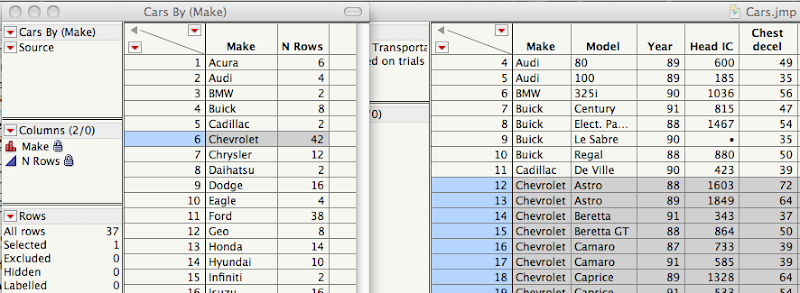 Stat Insights: JMP Summary Statistics Without The Statistics