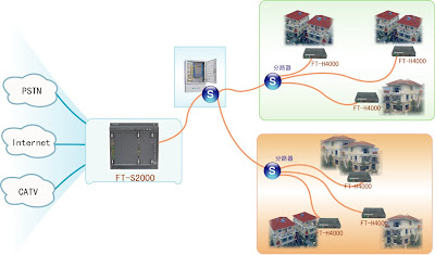 Fiber To The Home: What is FTTH?