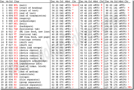 Make Your Life Better: Ascii Table – ASCII Character Code - Convertion