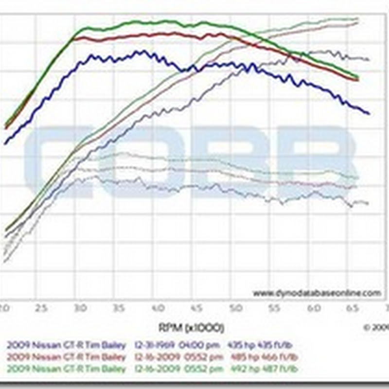COBB AccessPORT v2.00 Maps Available for Nissan GT-R - Nissan Skyline ...