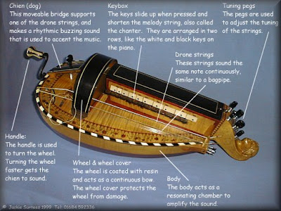Hurdy gurdy (wheel fiddle) | Mystery of Music