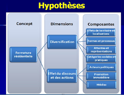 La fermeture résidentielle en question: Objectifs et hypothèses de ...