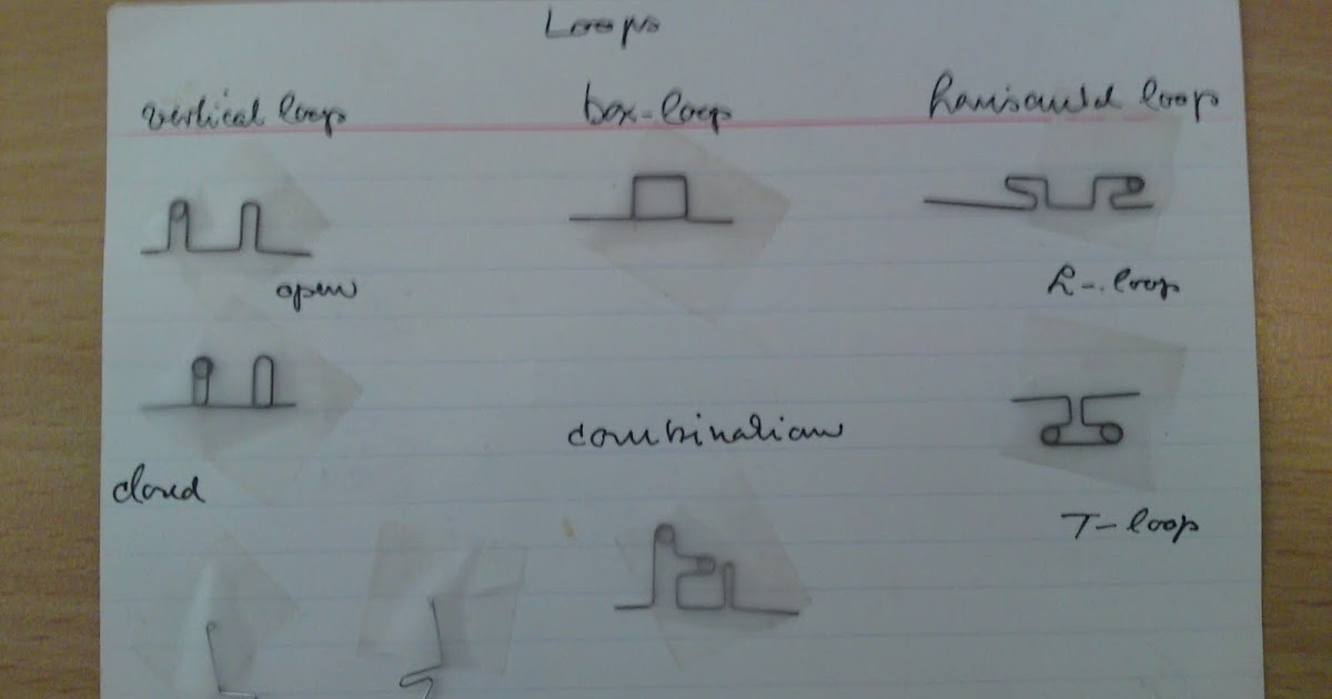 Orthodontic Corner: Loops, A Short View of Some Configurations