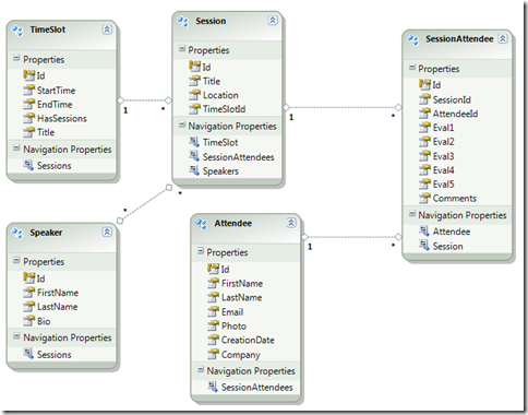 Silverlight 4.0 Tutorial (1 of N)