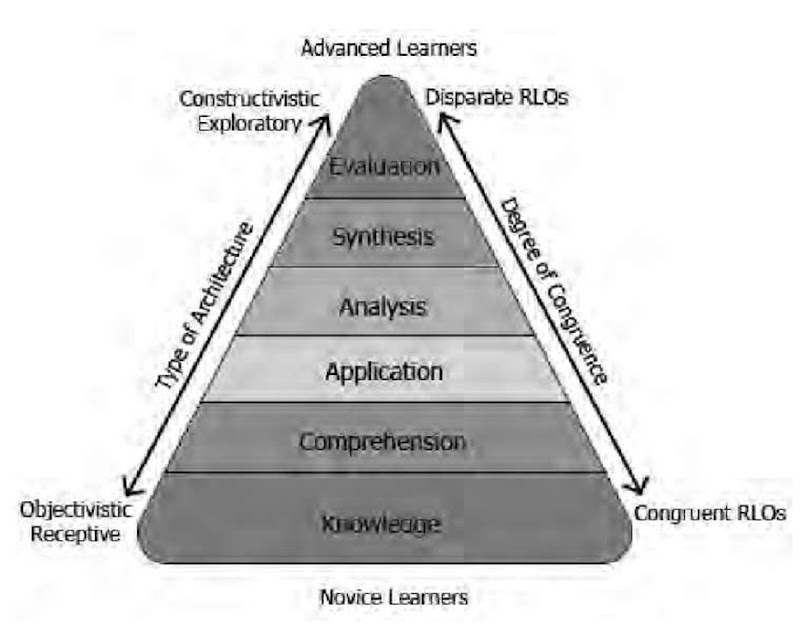 A Reusable Learning-Object Approach to Designing Online Courses ...