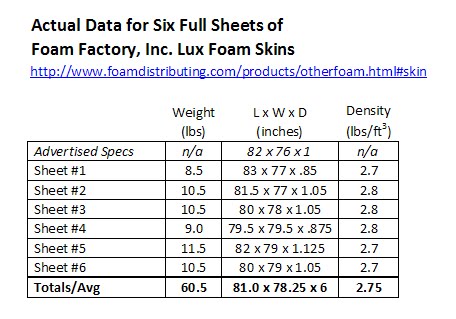 What's the Best Mattress | Pianoman's latex-foam hybrid mattress setup ...