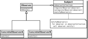 MyStuff: Observer Design Pattern