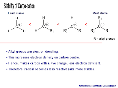 KWOK The Chem Teacher: Effect of Alkyl Groups.