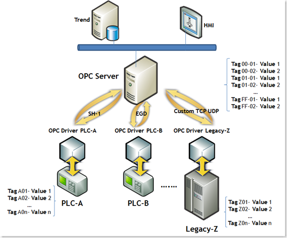 Corrado Iorizzo - MindDump: REST and Industrial Applications - An ...