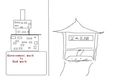 WunderBeam: （6）“Government work is God work”-论政府的社会职能