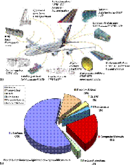 Aero-Structure Manufacture : Airframe | Engineer's Zone