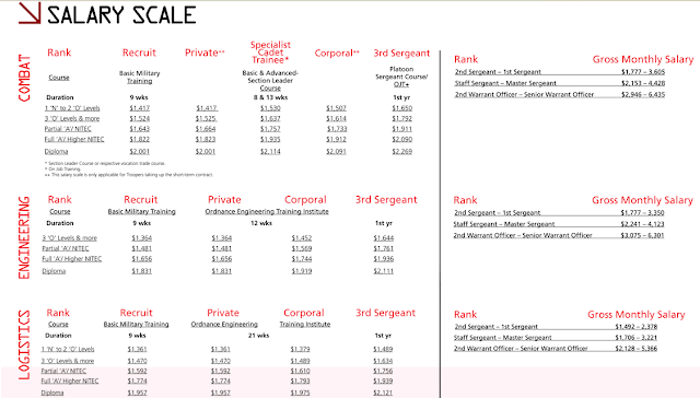 360sg - Your guide to life in Singapore