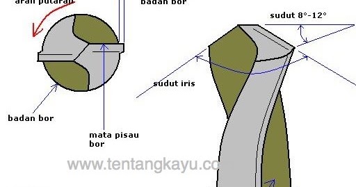 Jenis-jenis Mata Bor & Fungsinya | Materi TIK-PTD