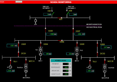 03.Single Line Diagram - Makhostia UTP