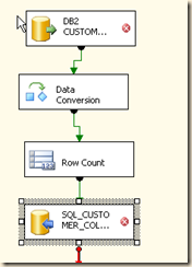 Use Row Count Data Flow Transformation in SSIS | Sherry's BI Corner