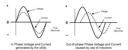 Uncategorized – Electrical Explained
