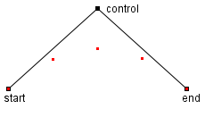 Medicine for the Sky: Bezier Curves as Ellipses