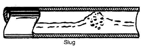 Chemical & Process Technology: Slugging Flow in Horizontal and Vertical Upward