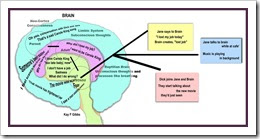 Thoughts...: A good graphic example of projective identification…