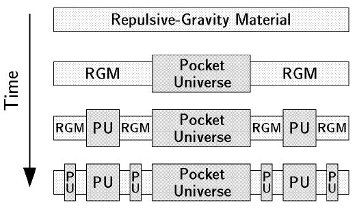Doc Madhattan: The infinite inflation and the end of time