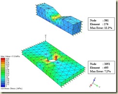 Stress Simulation | MECHANICAL DESIGN TOOLS
