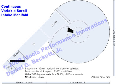 924Board.org :: View topic - Variable Length Intake Runners