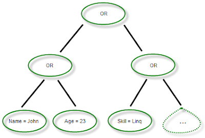 Building LINQ Query Expressions from sample objects | Cℓinton's Blog