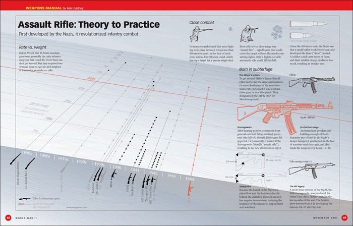Beautiful World War 2 Infographics by Max Gadney | Amusing Planet