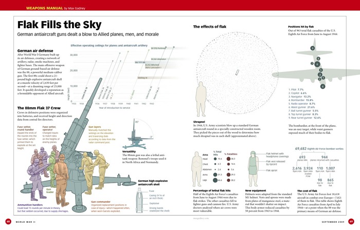 Beautiful World War 2 Infographics by Max Gadney | Amusing Planet