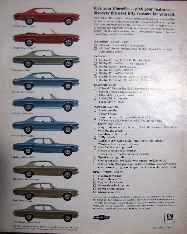 1969 malibu two tone paint | Team Chevelle