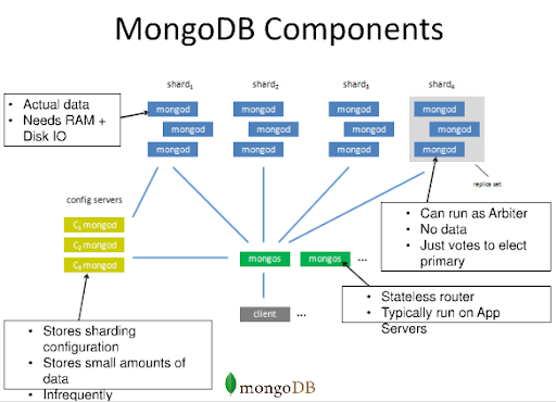 MongoDB - Fischer India Consulting