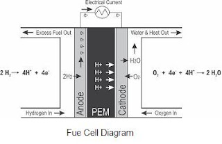 Power Plant: HYDROGEN FUEL CELL