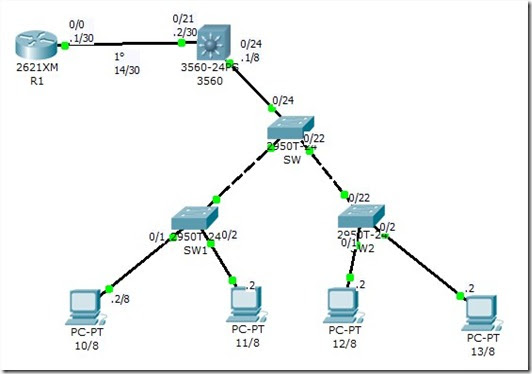 Recursos Networking: Ejercicio Vlan, switch capa 3 con default getaway