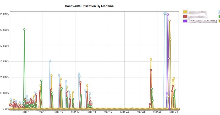 Code Goggles: Flot Rocks