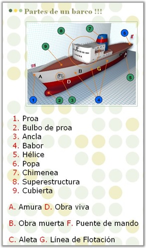 E / Logistic: PARTES DE UN BUQUE