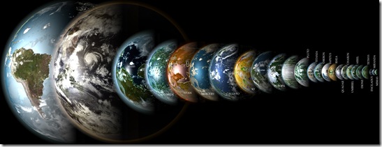 Rochelimit's Symbology of Astronomy: Terraforming Solar System Objects