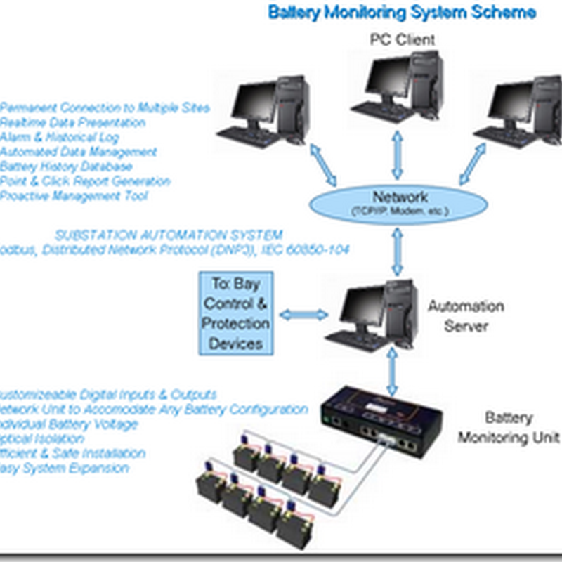 Battery Monitoring System - AriSulistiono.Com